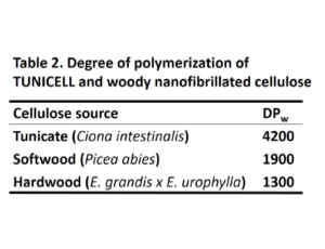 TuniCell | Medical Grade Nanofibrillar Cellulose