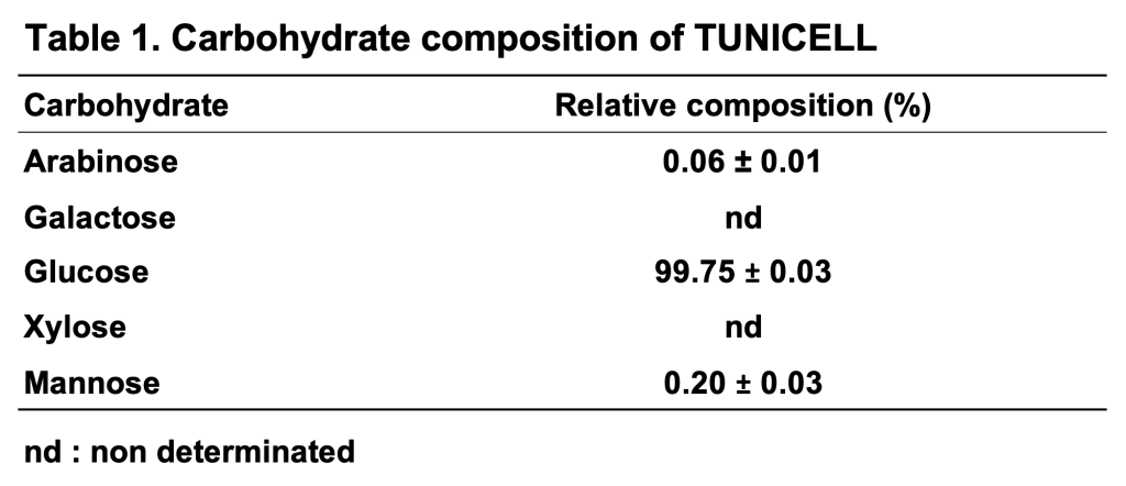 TuniCell | Medical Grade Nanofibrillar Cellulose